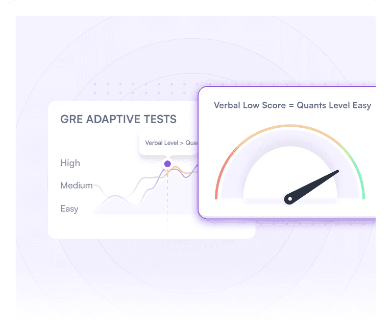 Free GRE Practice Tests Online - Full Length GRE Mocks